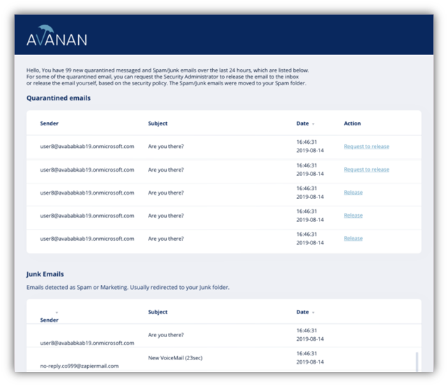 Daily Aggregated Email Digest To The End Users Daily Aggregated Email Digest To The End Users